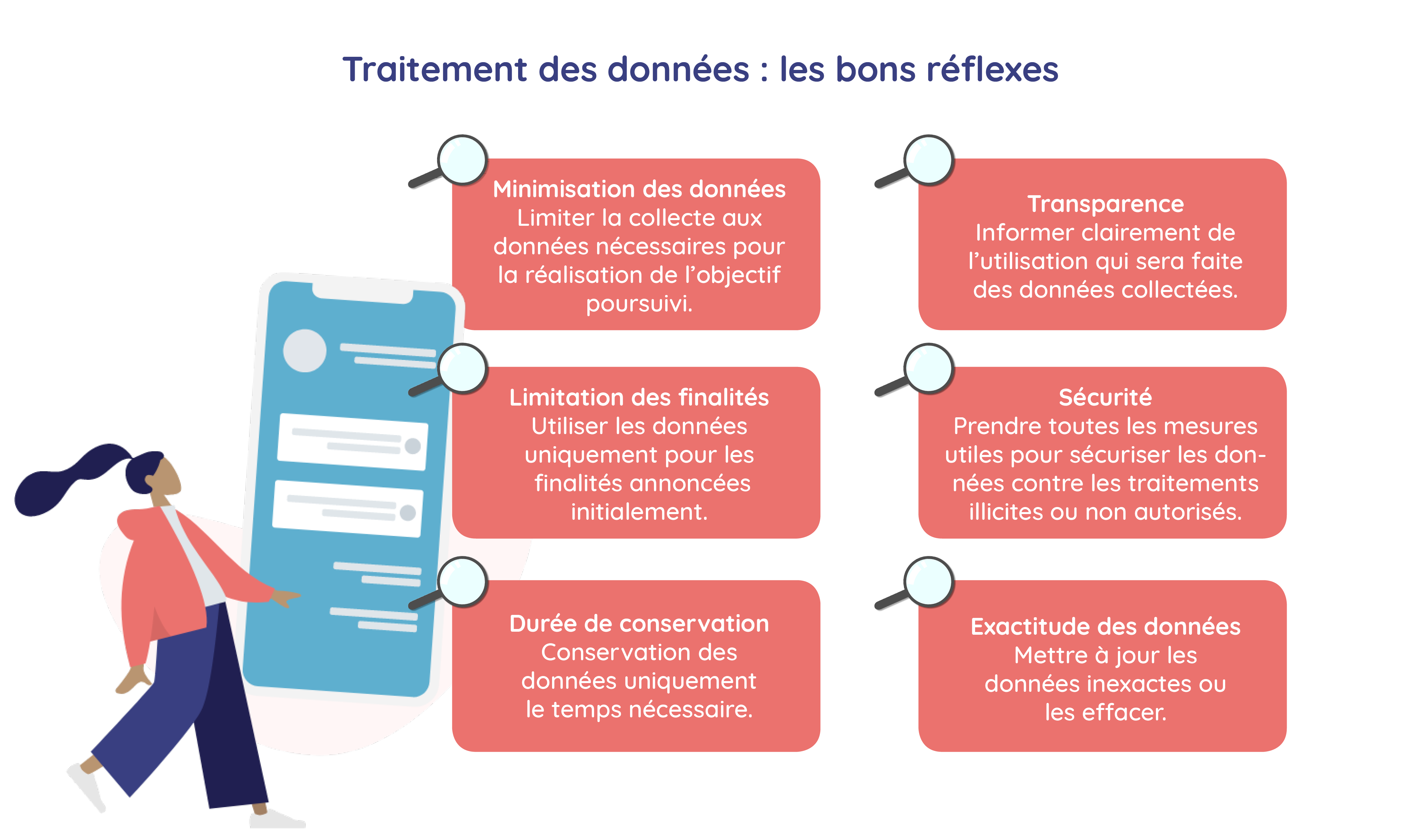 Comprendre la RGPD en 5 questions